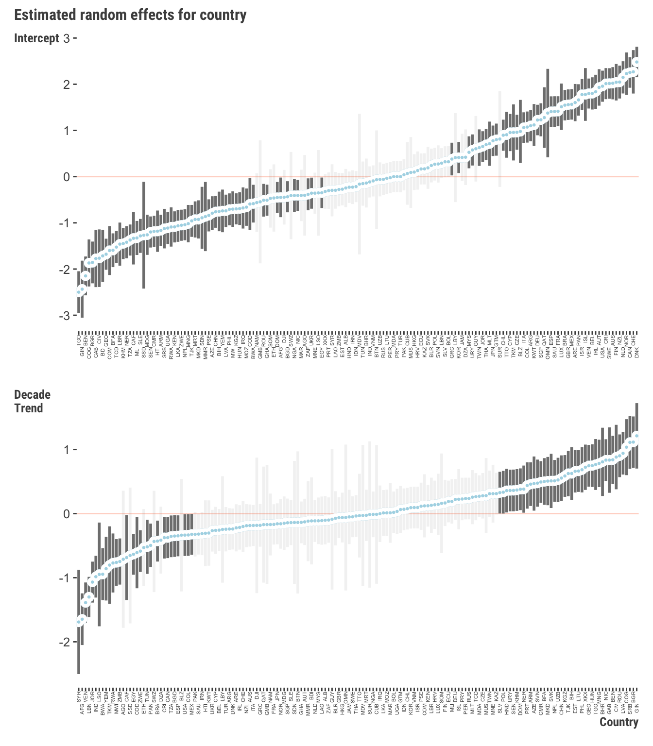 Models Demystified – 5 Extending the Linear Model