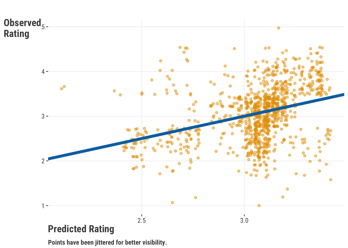 3 The Foundation – [Models Demystified]{.smallcaps}