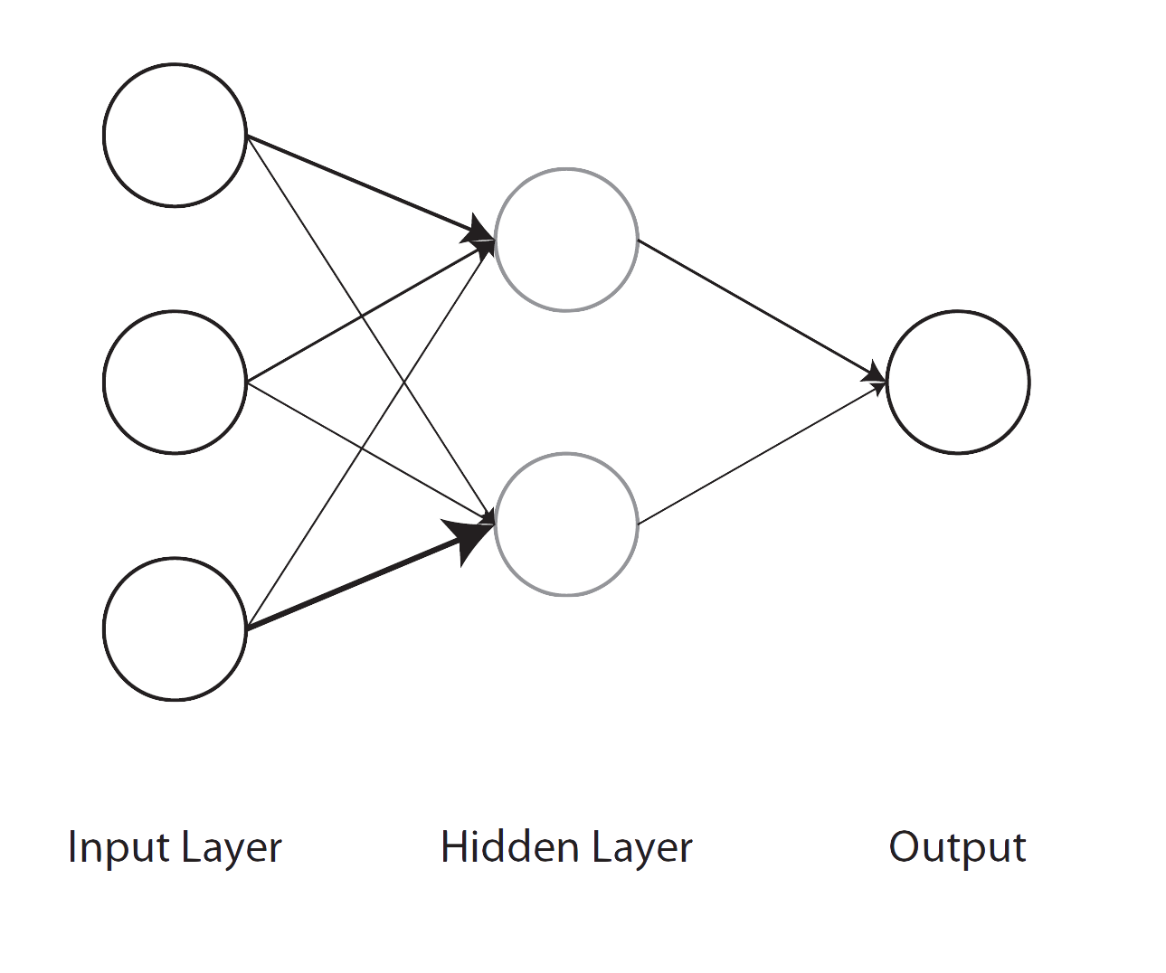 Michael Clark Deep Linear Models